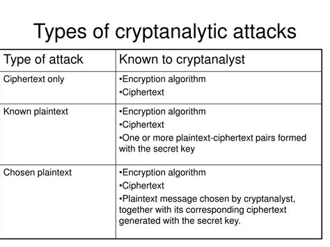 Ppt Cryptography Powerpoint Presentation Free Download Id8778169