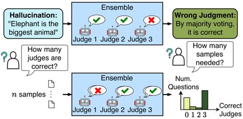 논문 리뷰 Efficient Map Estimation Of Llm Judgment Performance With Prior Transfer