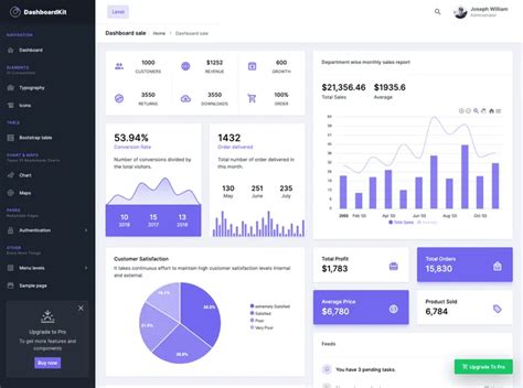 dashboard kit free bootstrap admin template by codedthemes a