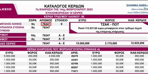 Άγιος Βαλεντίνος Lisari Team και 75ος διαγωνισμός Τρία σε ένα