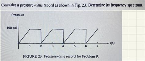 Solved Construct A Frequency Spectrum Plot For The First
