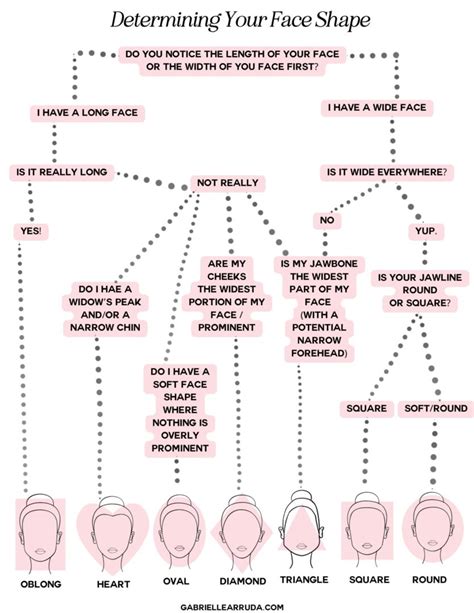Face Shapes Ultimate Guide { Easily Determine Face Shape} Gabrielle Arruda
