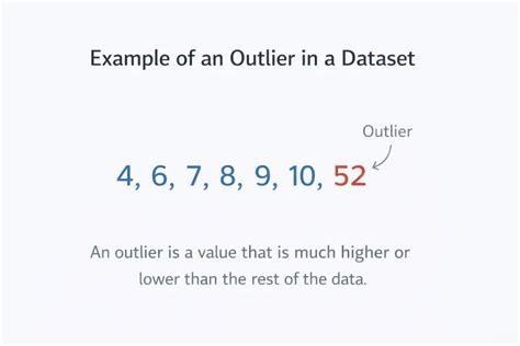 How To Find Outliers In A Data Set 4 Methods Step By Step