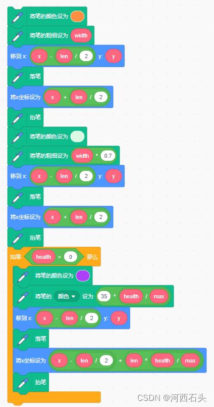scratch血条用纯画笔实现血条健康度