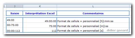 Comprendre Et Gérer Les Dates Sous Excel Et En Vba