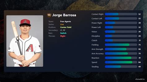 Jorge Barrosa 68 Live Mlb The Show 24