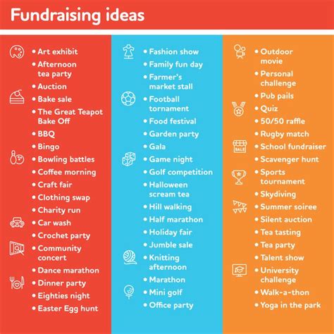 Easy Fundraising Ideas Fundraising Campaign Ideas Hzvof