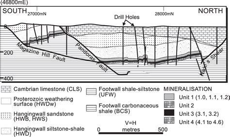 1 Century Dcip Inversion Transform