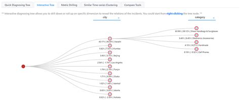 Azure Ai Metrics Advisor Microsoft Azure