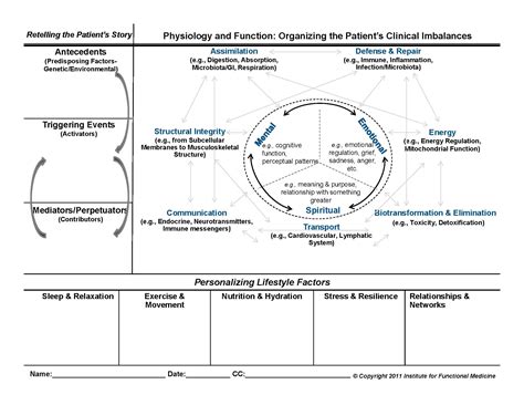 Traditional Health Clinic Acupuncturist In Knoxville Tn Usa