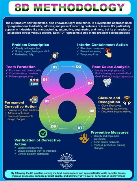 8d Methodology Root Cause Analysis And Corrective Action Manoj
