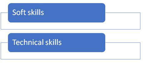 Assessment Writing Ultimate Guide For Observable Behaviour Vet Resources