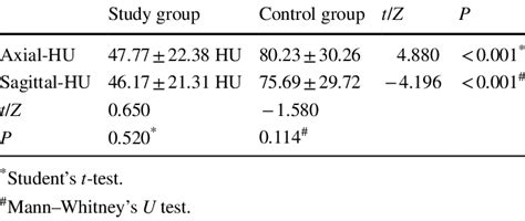 The Comparison Of L1 Vertebral Hu Value Of Two Groups Download