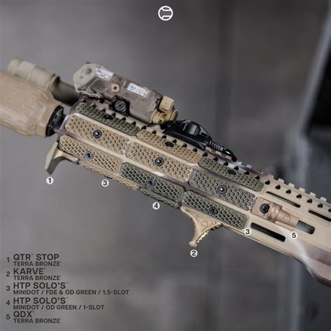 Railscales A Guide To Ar 15 Mlok Rail Panels Railscales Llc