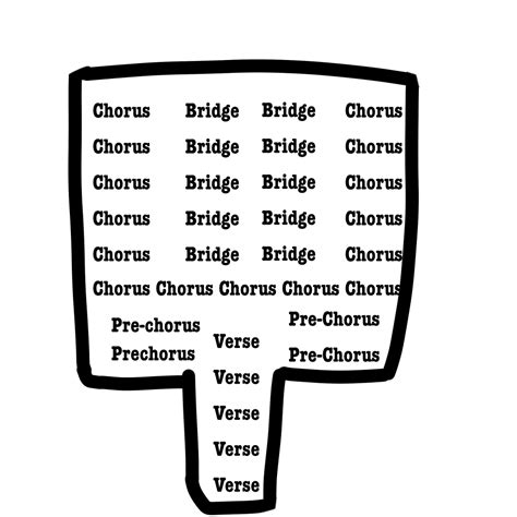 I Wonder If I Have Some Form Of Synesthesia But Im Not Sure R