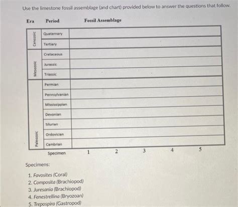 Solved Use The Limestone Fossil Assemblage And Chart
