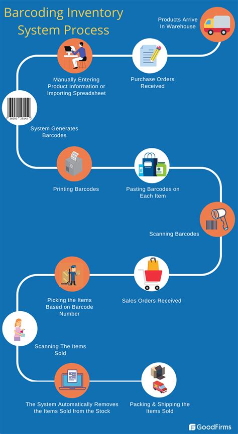 Barcode Inventory System For Small Business Chiago Vastgenius