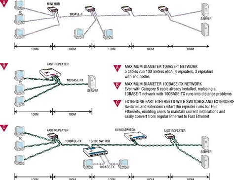 53 Proiectarea Unei Retele Ethernet Retele De Calculatoare