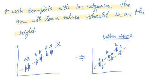 Subtle Ways To Improve Your Data Visualisation By Yogesh Singla Yreflections Oct 2024