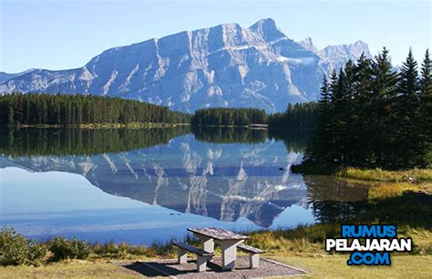 √ Pengertian Abiotik Fungsi Komponen Macam Dan Contoh Rumuspelajarancom