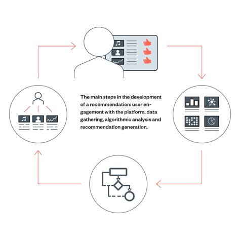 Educate Entertain Persuade The Deanes School Computing