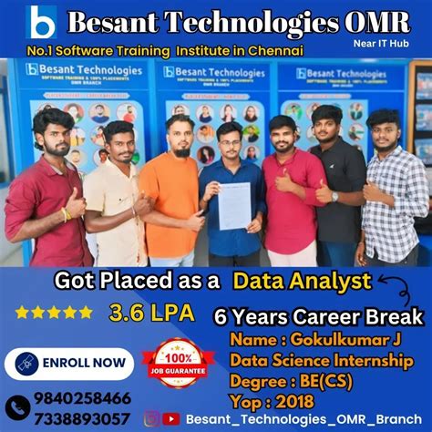 Besant Technologies On Linkedin Fullstack Softwaretesting