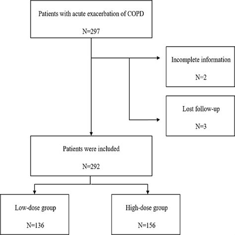 Flowchart Of Subject Selection Download Scientific Diagram