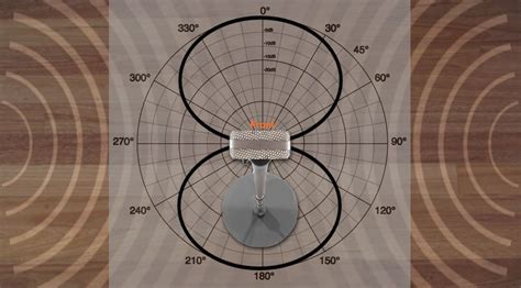 Cardioid Microphone Pattern