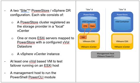 Dell Powerstore Vvol Replication With Powercli Dell Technologies