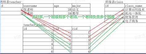 MySQL查询高级用法数据表的关联关系 guozhengyuan 博客园