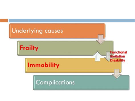 Immobility Definition