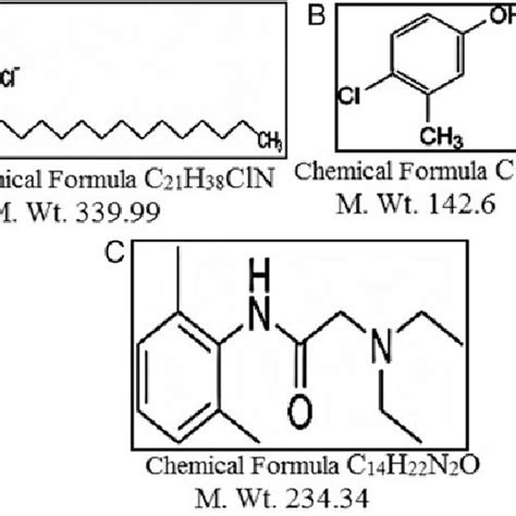 Chemical Structure Of CE A CH B And LI C Download Scientific Diagram