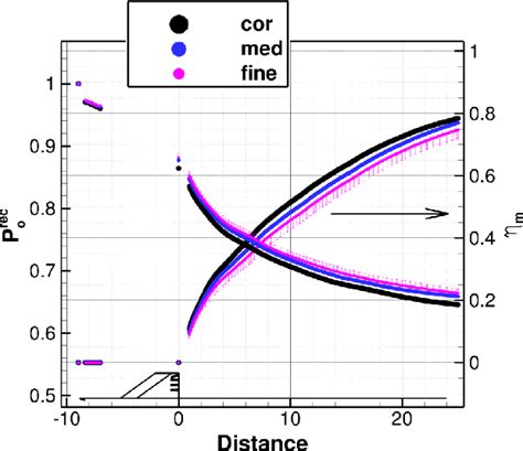 Figure 1 From The Effect Of Turbulence Modeling On The Mixing