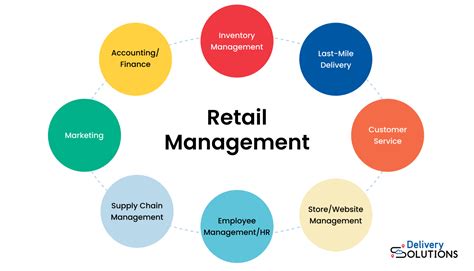 What Is The Role Of Retail Management In 2024 And Beyond