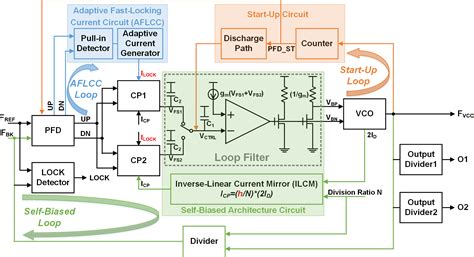 A Wideband Pll With Adaptive Fast Locking Current Circuit For Bandwidth