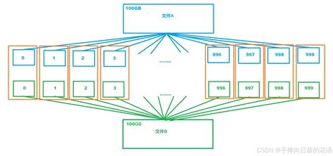 如何处理海量数据海量数据处理 Csdn博客