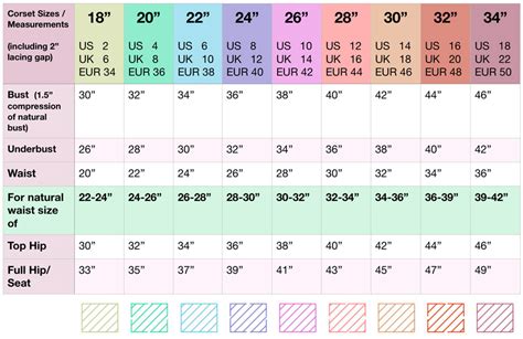 Cupid Corset Pattern 1999 Corset Training