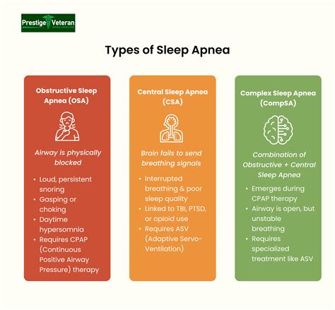 Central Vs Obstructive Sleep Apnea And Complex Does Va Rate Them