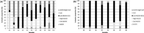 Figure 6 From Analysis Of Secondary Refining Slag Parameters With Focus
