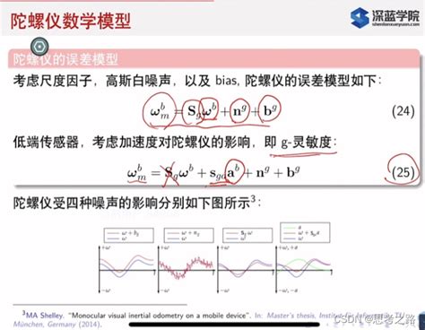 vio 视觉与imu融合实现里程计（第二章）—— imu传感器 vio第二章imu传感器 csdn博客