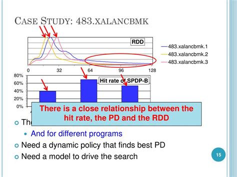 PPT Improving Cache Management Policies Using Dynamic Reuse Distances PowerPoint Presentation