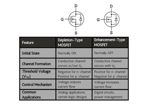 Understanding Mosfets Key Concepts And Practical Examples Motbots