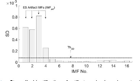 Figure 10 From Application Of Empirical Mode Decomposition Combined