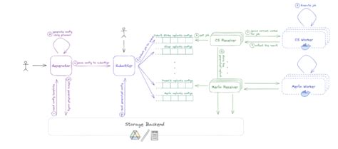 Its Raining Implants How To Generate C2 Framework Implants At Scale Vmware Security Blog