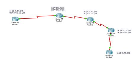 Cisco Why Is Rip Sending Classless Updates Network Engineering