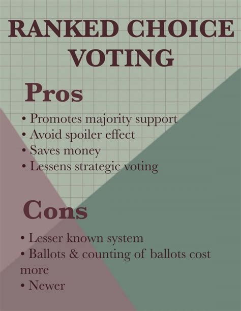 Pros And Cons Of Ranked Choice Voting At Elizabeth Simson Blog