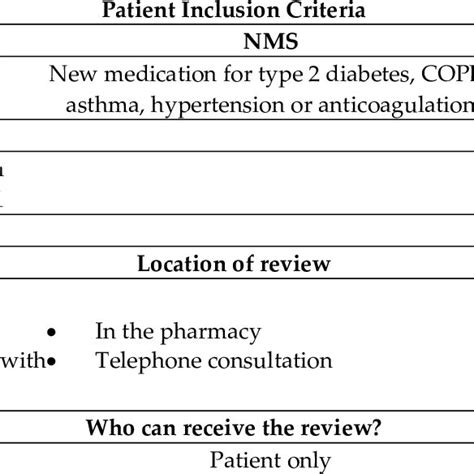 Theoretical Framework Of Acceptability Sekhon Cartwright And Francis Download Scientific