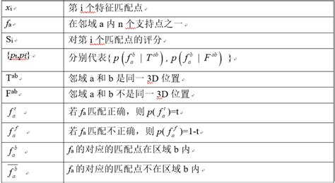 Gms特征点匹配分析 知乎