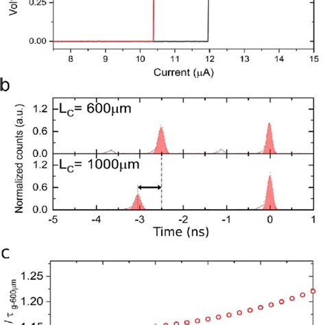A Iv Characteristic Of Two Pixel Detectors Having Side Capacitor Download Scientific Diagram