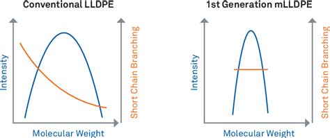 Figure 1 From The Evolution Of Metallocene Semantic Scholar